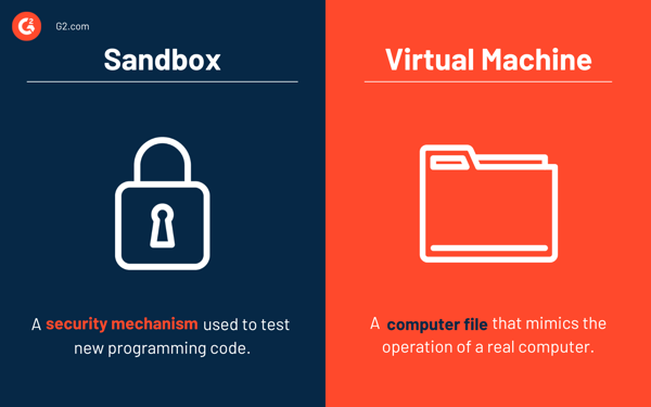 Sandbox Technology Glossary Definitions G2 